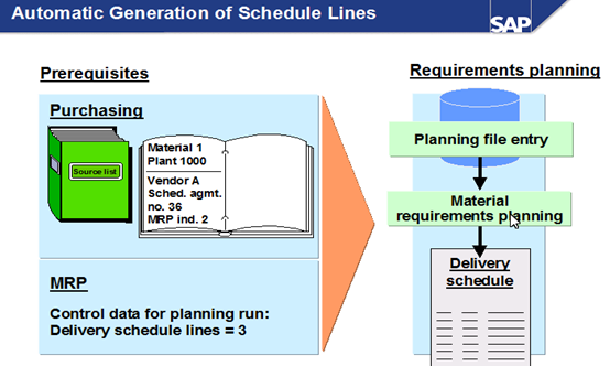 SAP 计划协议之Scheduling lines_scheduling line category-CSDN博客