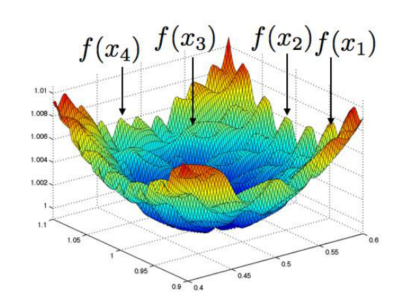 优化算法中的零次优化详解_零阶优化算法-CSDN博客