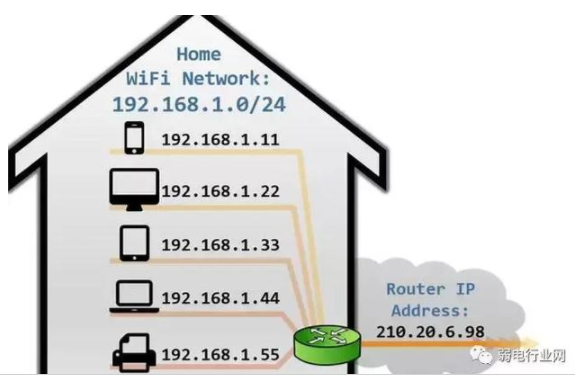 常见到的ip地址为什么都是以192.168开头_192.168为什么大部分都是-CSDN博客