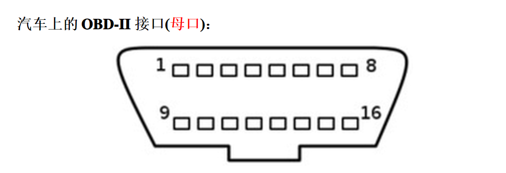 ODB-II引脚定义_odb定义-CSDN博客