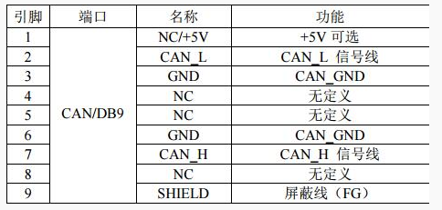ODB-II引脚定义_odb定义_空虚法师的博客-CSDN博客