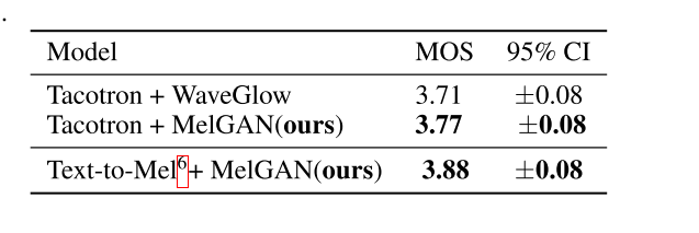 MelGAN: Generative Adversarial Networks for Conditional Waveform Synthesis笔记-CSDN博客