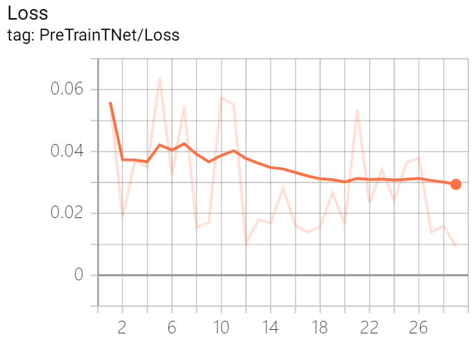 一文掌握语义分割PSPNet——证件照制作、抠图（算法原理、Pytorch实现）_pymatting-CSDN博客