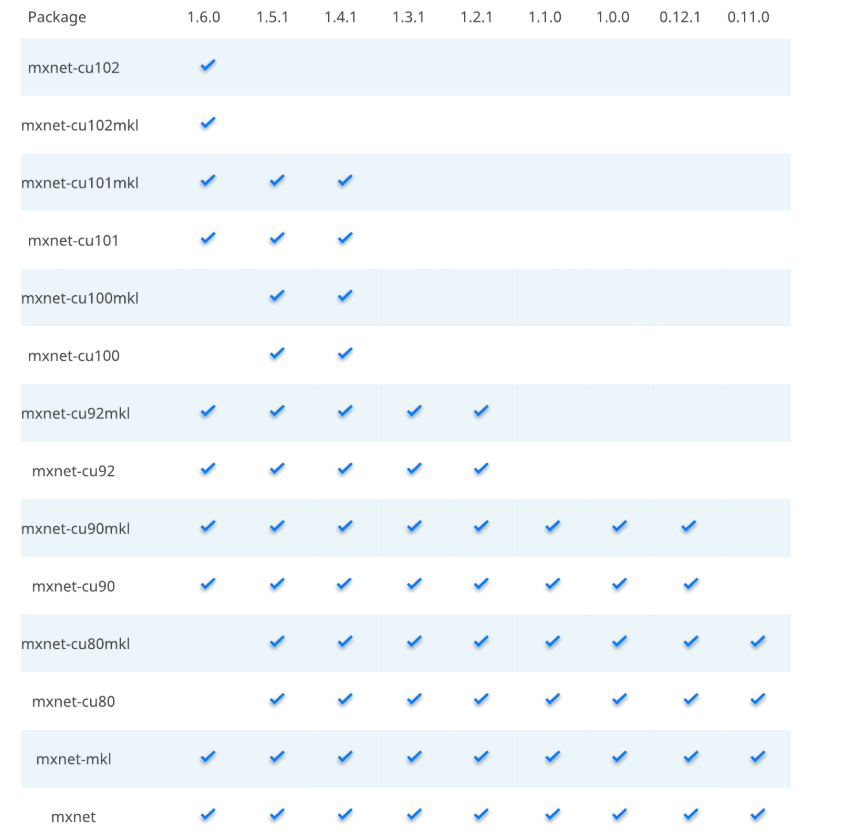 MXNet安装-CSDN博客