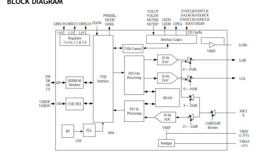 声卡---android USB声卡调试(播放和录音)-CSDN博客