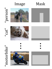Few-shot Object Detection via Feature Reweighting 论文笔记-CSDN博客