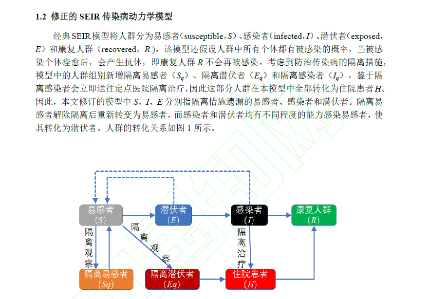 欧拉数值法求解SEIR传染病动力学模型（MATLAB）_seir模型关键参数的计算-CSDN博客