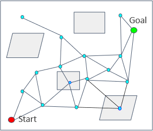 对Probabilistic Road Map(PRM)概率路图路径规划方法的理解_基于概率图模型的全路径遍历算法-CSDN博客