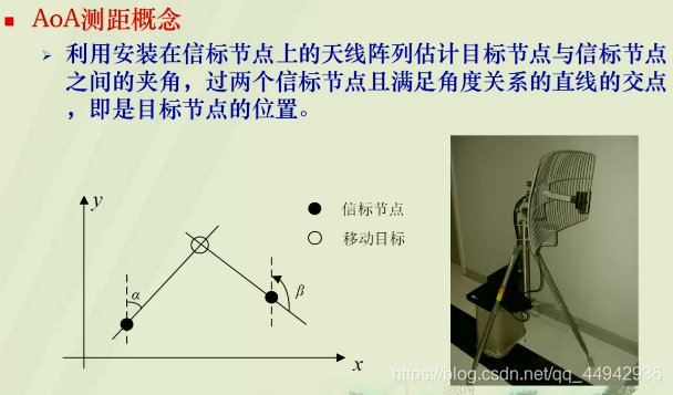 移动目标定位技术笔记2:无线定位基本原理利用最大似然估计优化三边定位算法 Csdn博客