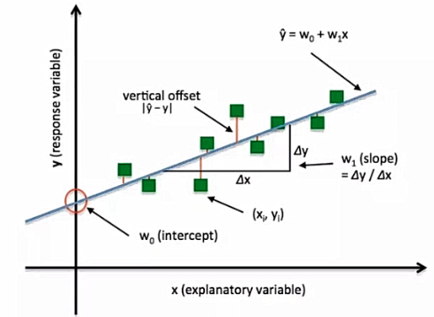 pytorch —— 正则化之weight_decay_pytorch weight decay-CSDN博客