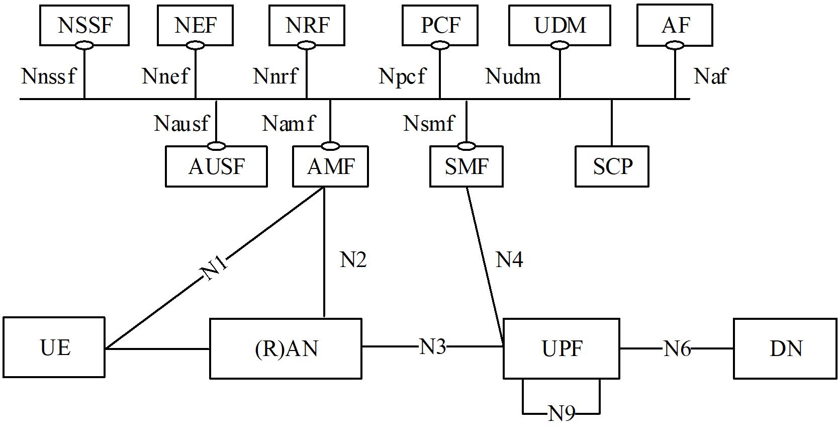核心网在无线通信中的王者地位_核心网as_学习中的Aegean的博客-CSDN博客