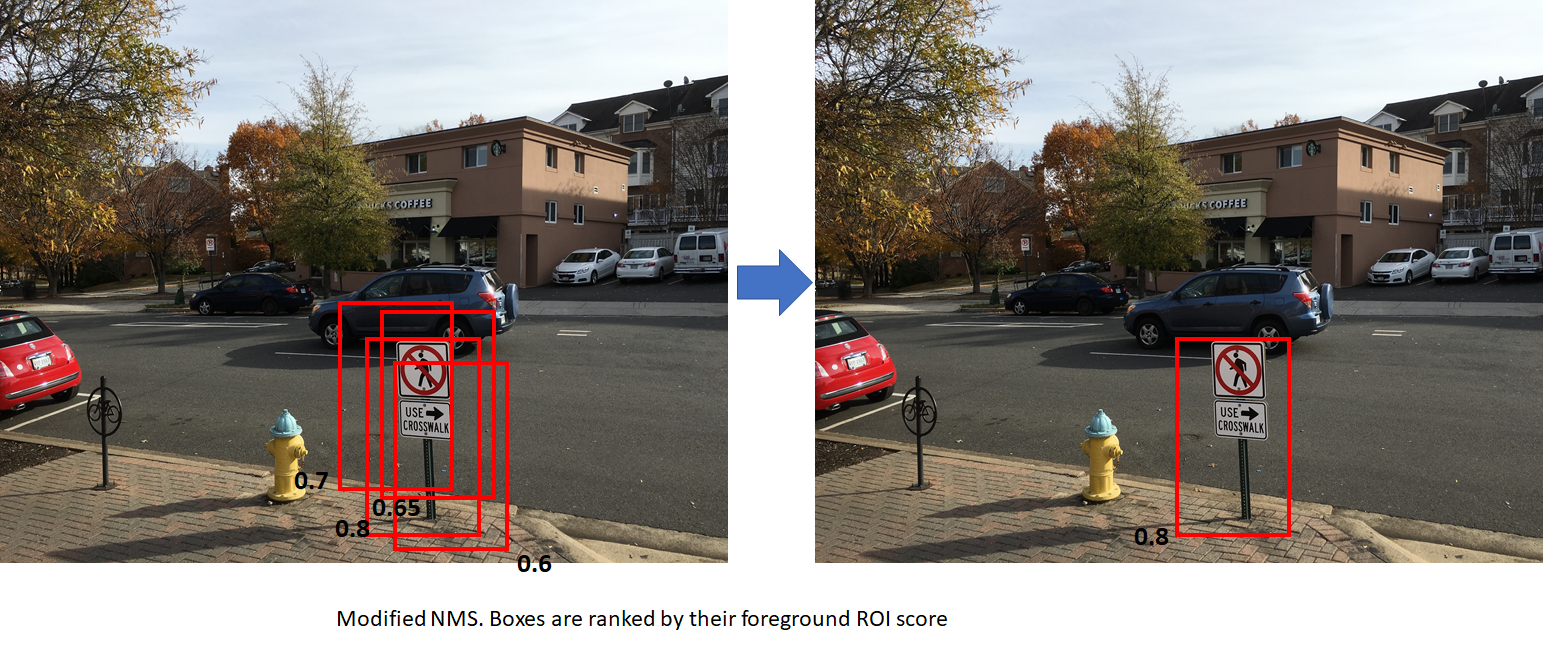 IoU和NMS的实现_iou threshold for nms-CSDN博客