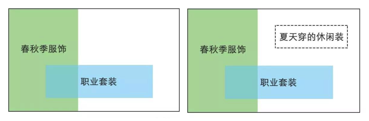 模型 MECE原则_mece模型-CSDN博客