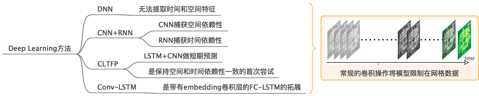 STGCN:Spatio-Temporal Graph Convolutional Networks: A Deep Learning Framework for Traffic ...