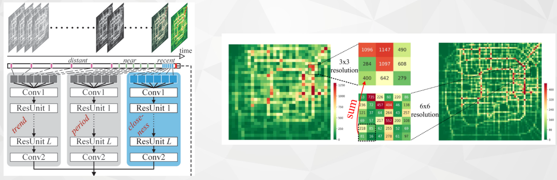 STGCN:Spatio-Temporal Graph Convolutional Networks: A Deep Learning Framework for Traffic ...