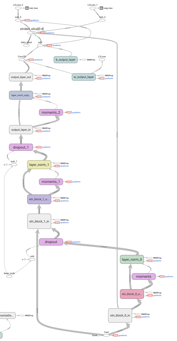 STGCN:Spatio-Temporal Graph Convolutional Networks: A Deep Learning Framework for Traffic ...
