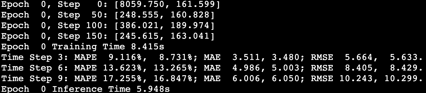 STGCN:Spatio-Temporal Graph Convolutional Networks: A Deep Learning ...