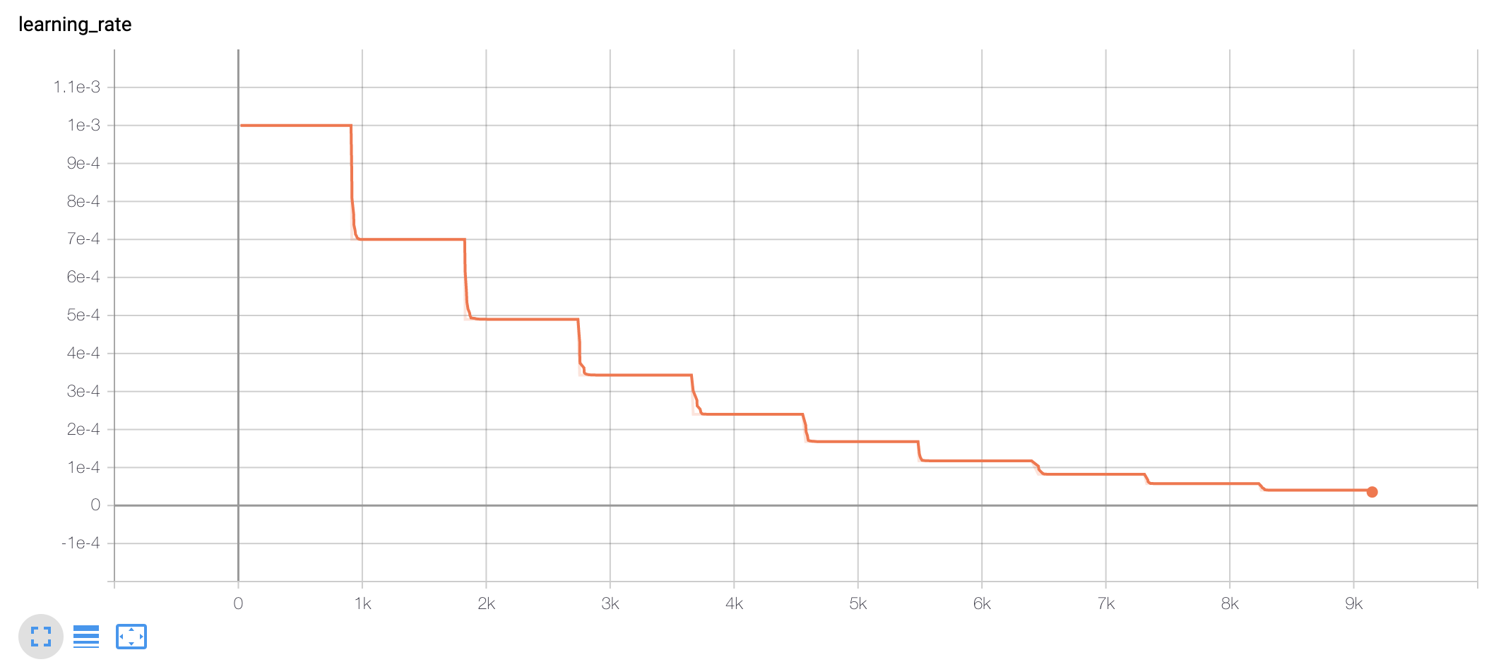 STGCN:Spatio-Temporal Graph Convolutional Networks: A Deep Learning ...