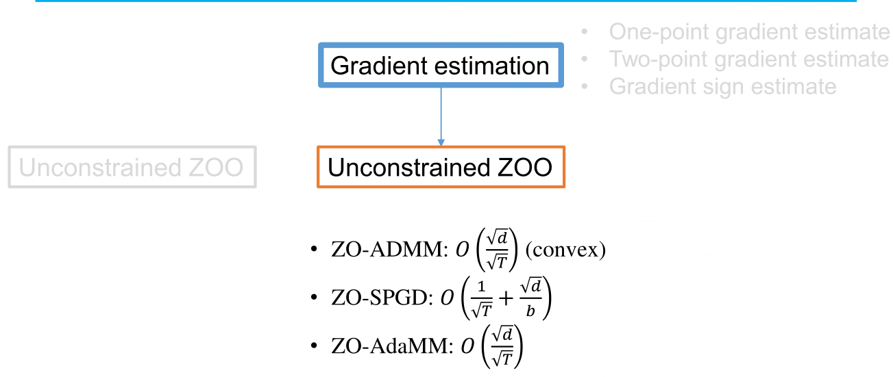 优化算法中的零次优化详解_零阶优化算法-CSDN博客