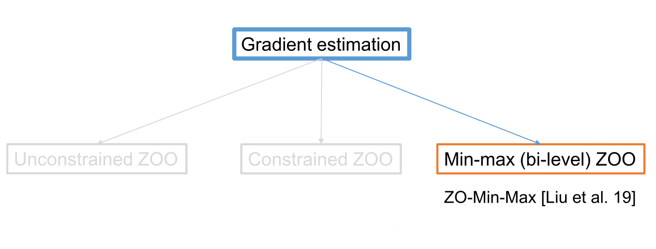 优化算法中的零次优化详解_零阶优化算法-CSDN博客