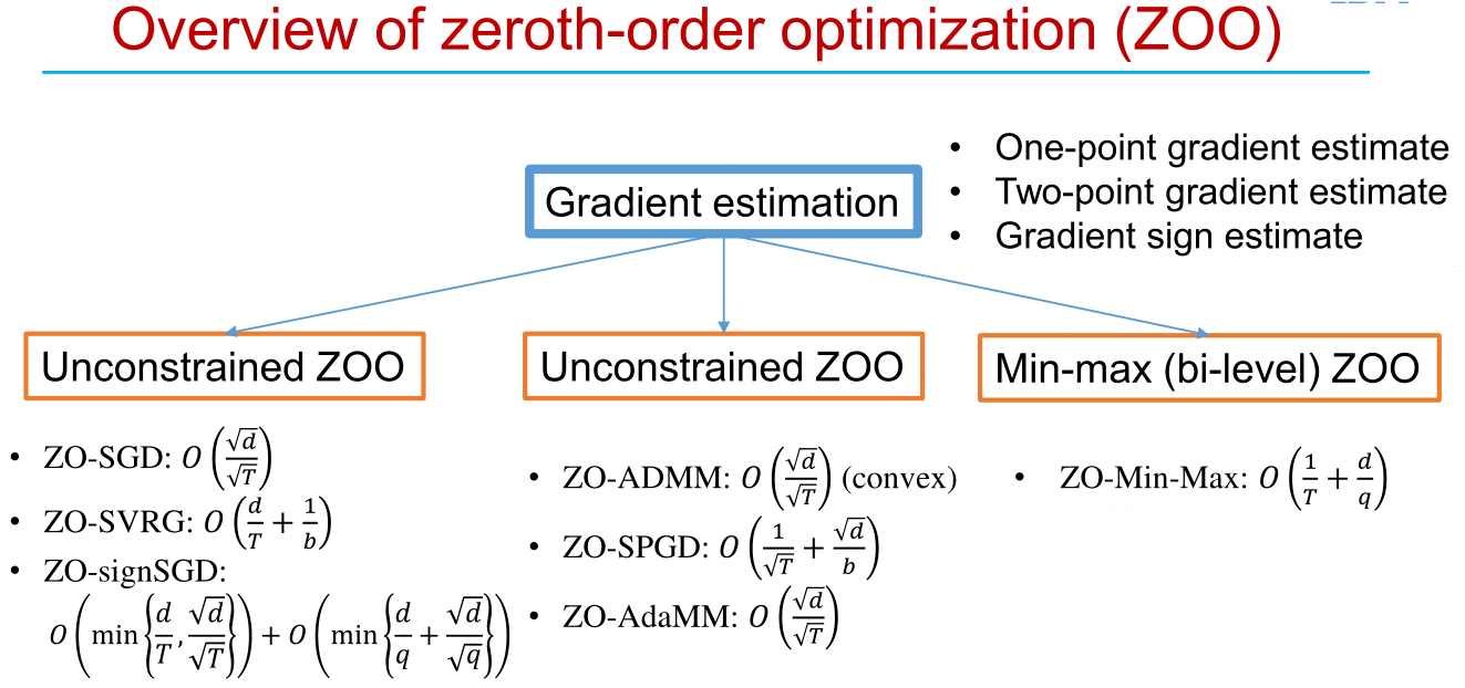 优化算法中的零次优化详解_零阶优化算法-CSDN博客