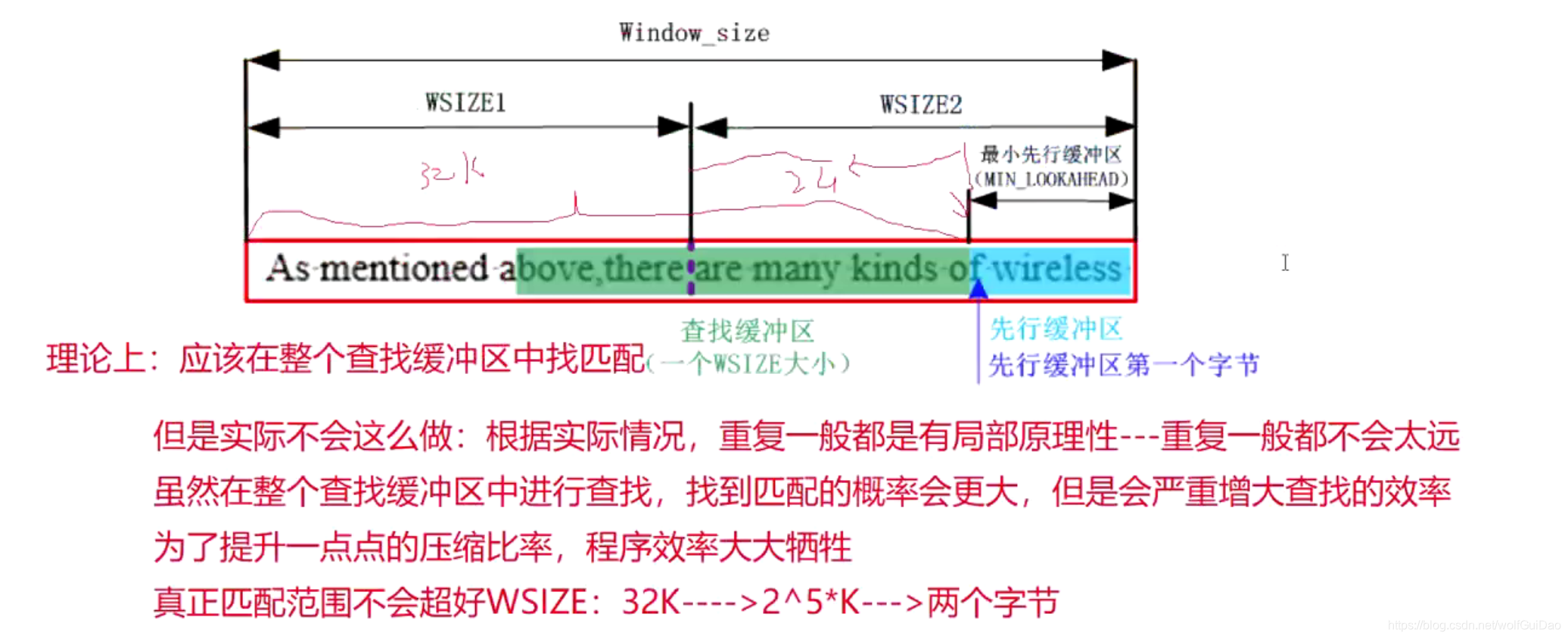 基于lz77算法的文件压缩lz 77 Hufman Csdn博客