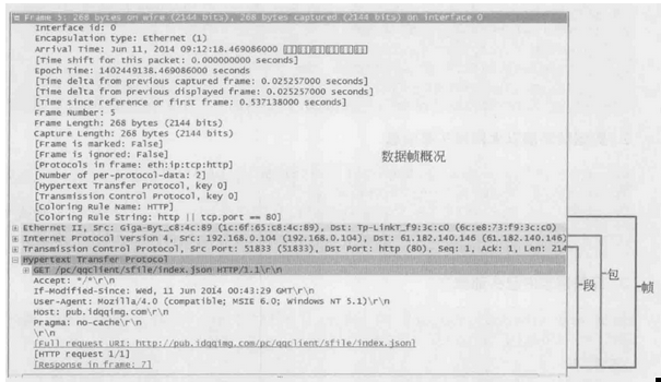 Tcp Wireshark网络抓包分析和问题解决说明 以太网数据发送超时失败 Wireshark抓包信息 Csdn博客