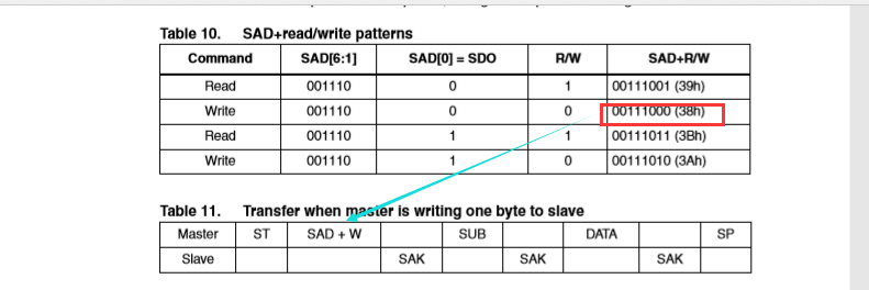 蓝桥杯嵌入式扩展板学习之LIS302DL_蓝桥杯lis302dl-CSDN博客