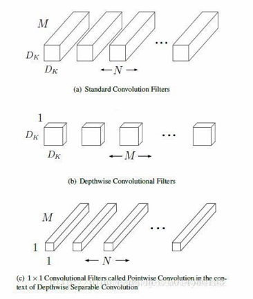 深度学习常用模型-CSDN博客