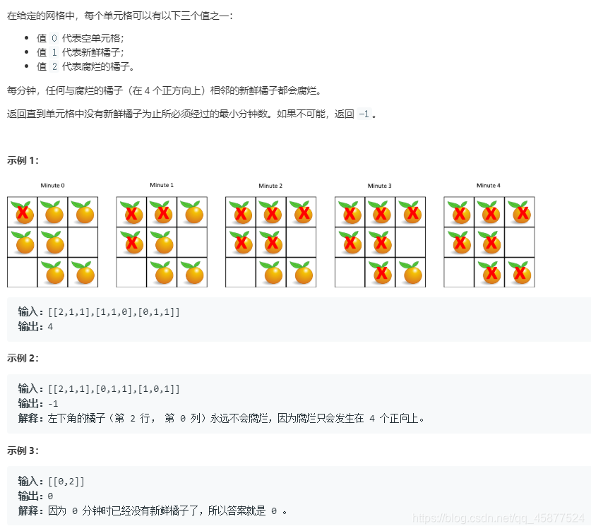 广度宽度优先搜索 Bfs (动画解算法 附cc、java、python的代码实现)bfs算法怎么引用文献awei Lwj的博客 Csdn博客 0720