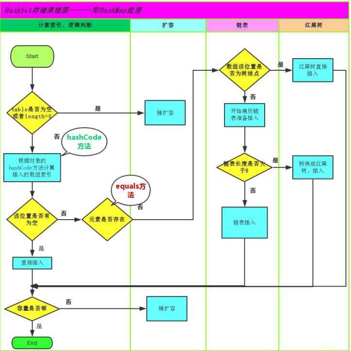 Hashcode、hashtable、hashset、hashmap的用法与区别 Hashcode Hashmap Csdn博客
