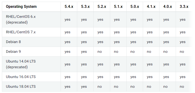 5、Confluent Platform安装配置和常用操作详细教程-CSDN博客