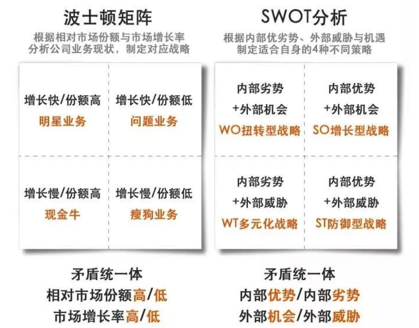 模型 MECE原则_mece模型-CSDN博客
