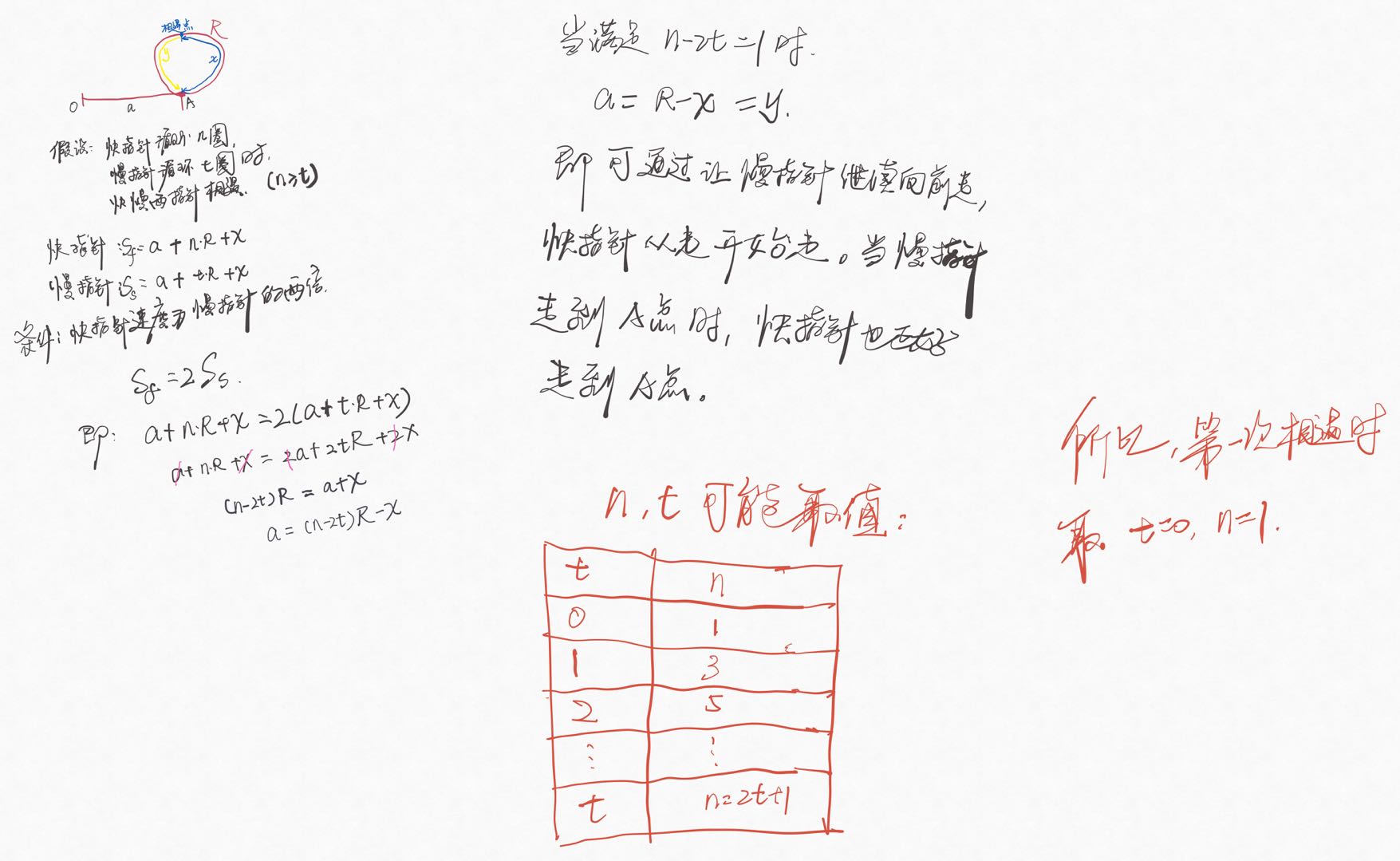 LeetCode Circular Linked List 2 Proof of Double Pointer Solution - Programmer Sought