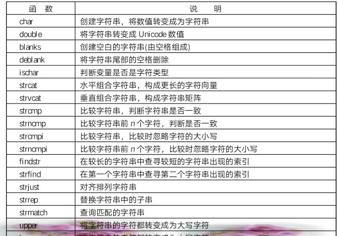 Matlab 数据类型之字符串matlab Guide 表内容为字符串 Csdn博客 