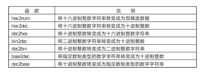 Matlab 数据类型之字符串matlab Guide 表内容为字符串 Csdn博客 