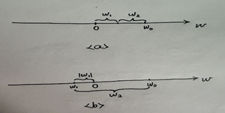 超简单理解L0、L1、L2范数原理及作用_l0 l1 l2-CSDN博客