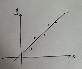 超简单理解L0、L1、L2范数原理及作用_l0 l1 l2-CSDN博客