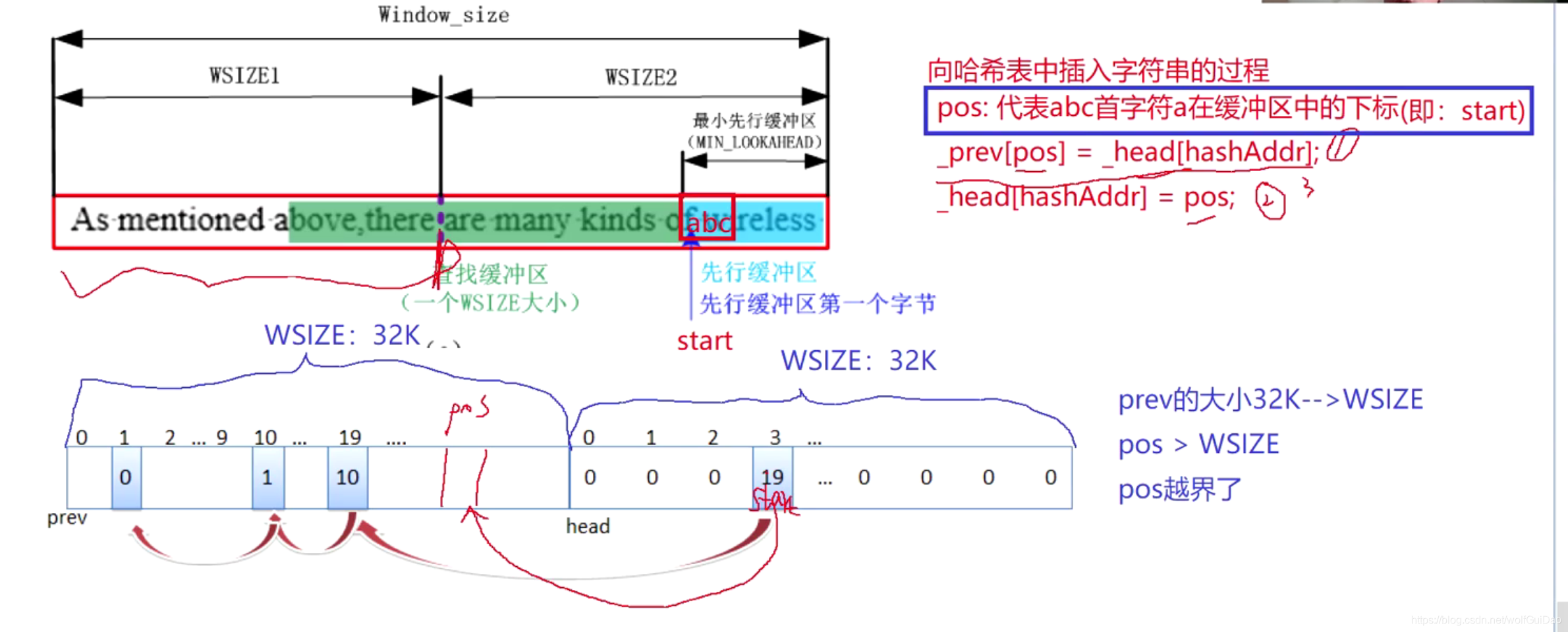 基于lz77算法的文件压缩lz 77 Hufman Csdn博客