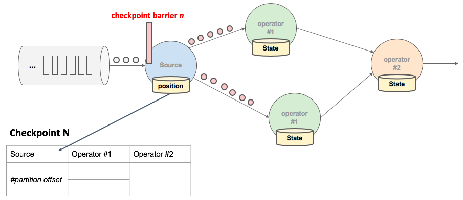 全面讲解Flink中CheckPoint机制和Exactly Once / At Least Once应用_flink cdc → kafka → flink,通过 checkpoint ...