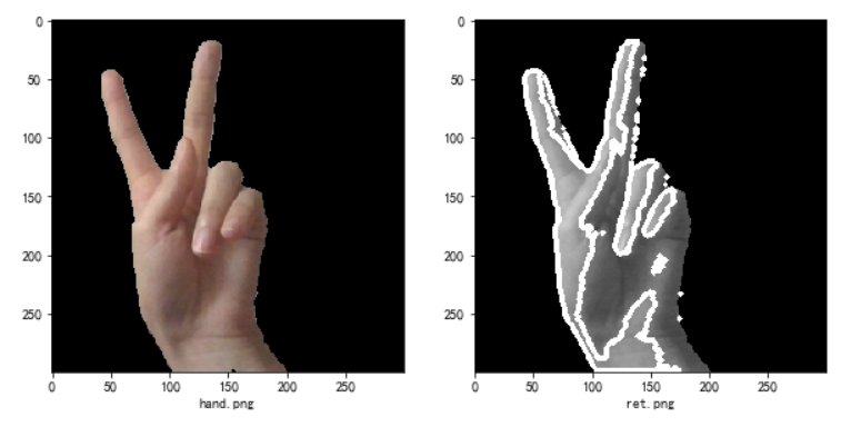 Pythonopencv2（二）图像的轮廓特征python 傅里叶描述子 Csdn博客