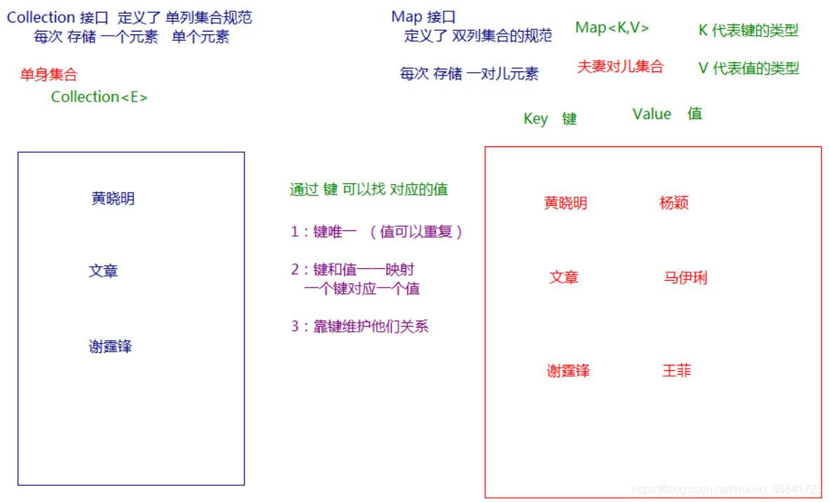 Hashcode、hashtable、hashset、hashmap的用法与区别hashcode Hashmap Csdn博客