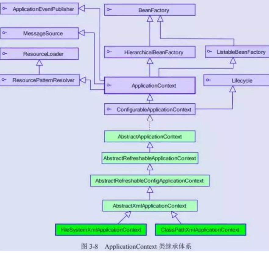 Spring IOC原理-CSDN博客