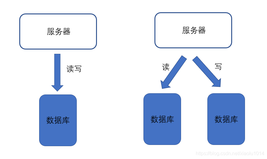 Sqlserver数据库主从复制读写分离之配置篇linux Sqlserver主从 Csdn博客 1237