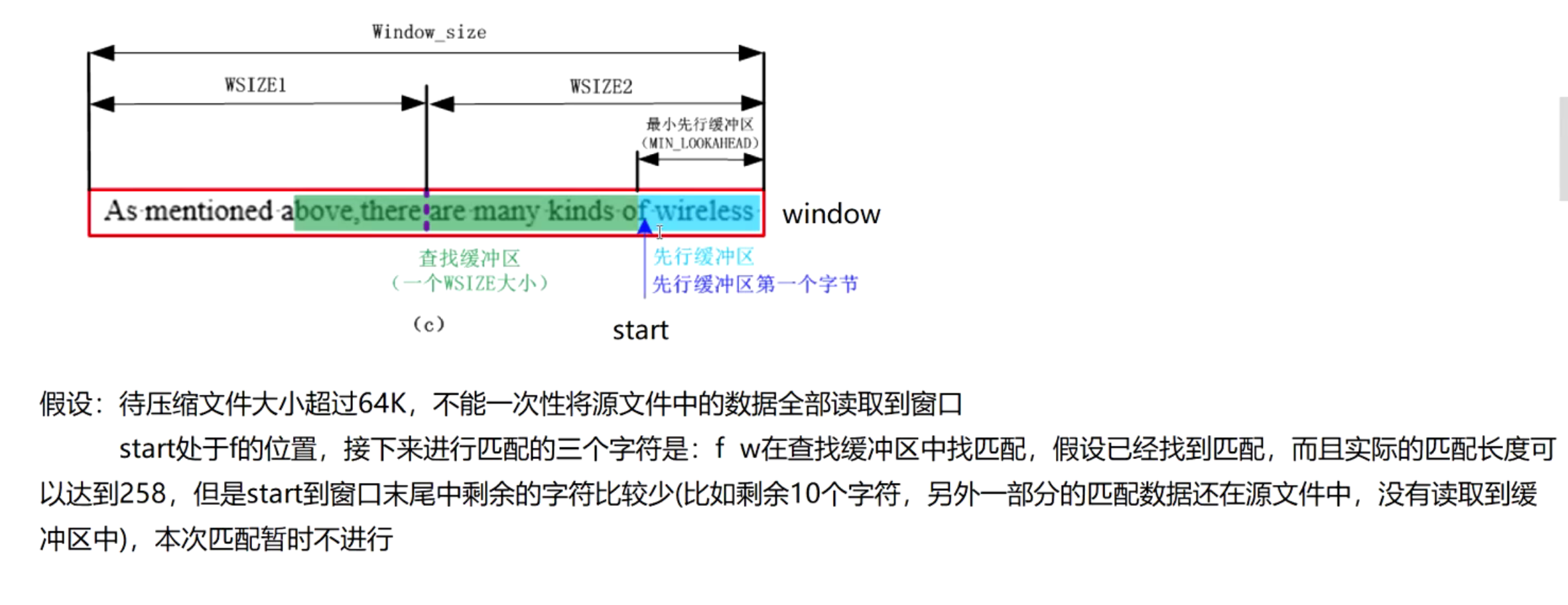 基于lz77算法的文件压缩lz 77 Hufman Csdn博客