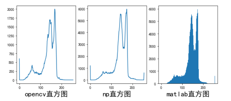 Python+Opencv2（二）图像的轮廓特征_python 傅里叶描述子-CSDN博客