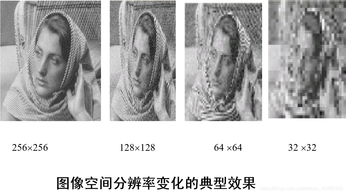 数字图像处理概述ppt学习1图像处理 Ppt Csdn Csdn博客