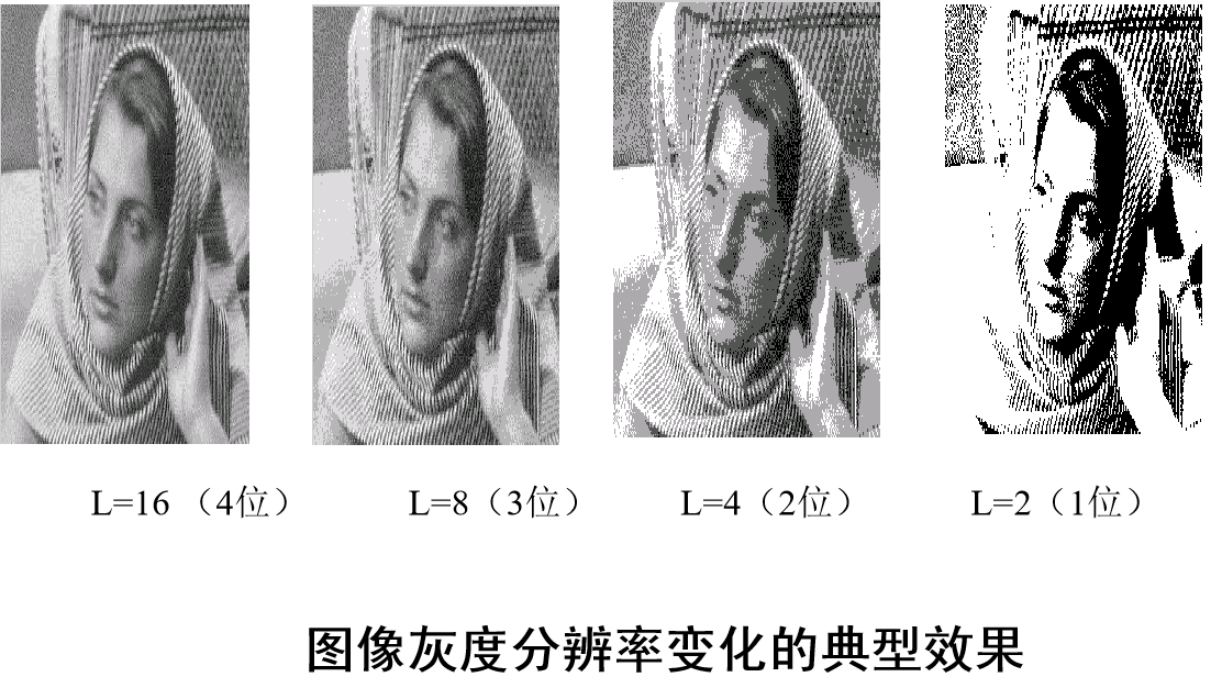 数字图像处理概述ppt学习1图像处理 Ppt Csdn Csdn博客 