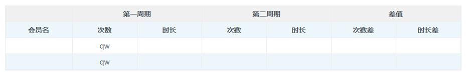 Element Ui表格 设置表头样式 Header Row Class Name Csdn博客