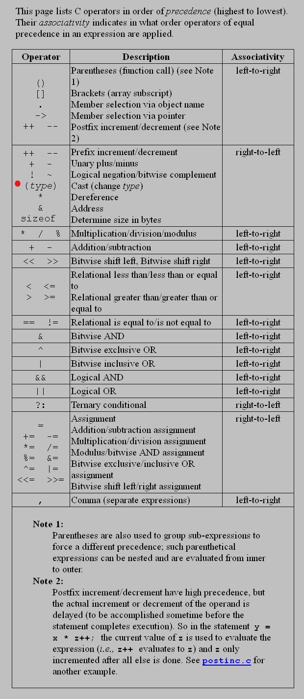 【c】int、float、double之间的强转导致精度损失的问题iintfloati Csdn博客 